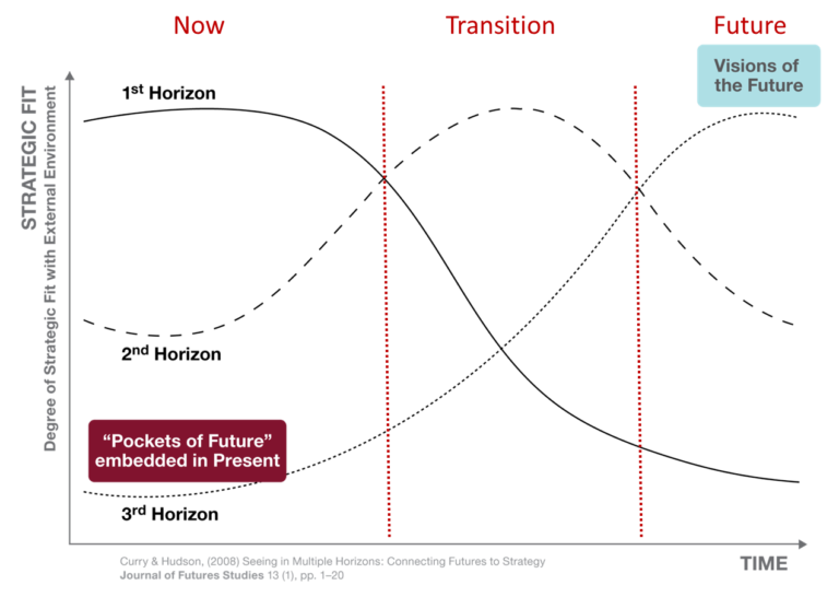 Event Horizons – Jason Scherschligt